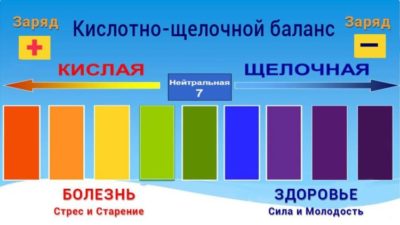 Щелочная минеральная вода (слабощелочная и т.д.): что это такое, виды ...